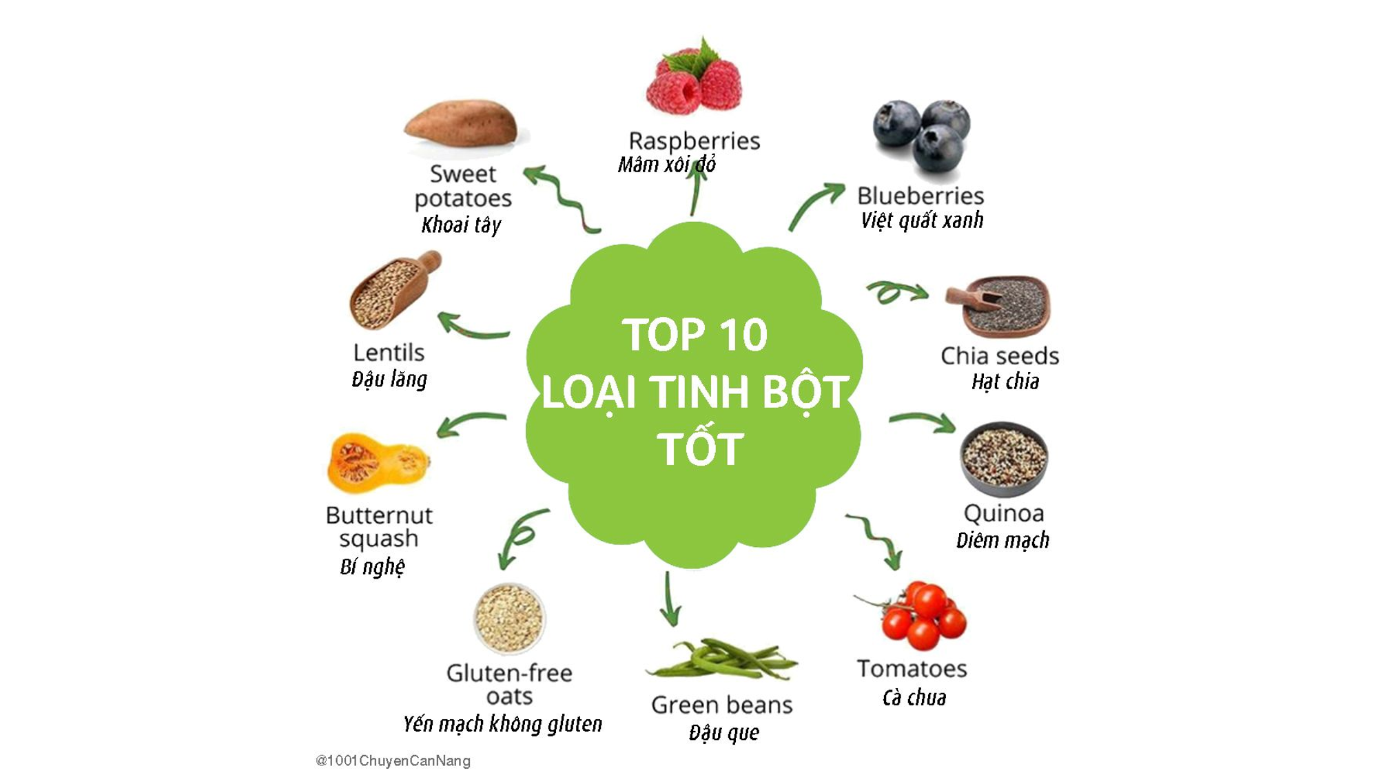 Top 10 loại tinh bột tốt - 1001 Chuyện Cân Nặng